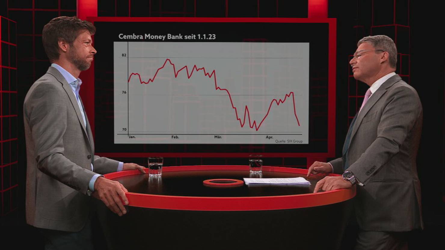 «CEO Talk» mit Holger Laubenthal, CEO Cembra Money Bank | Tele1