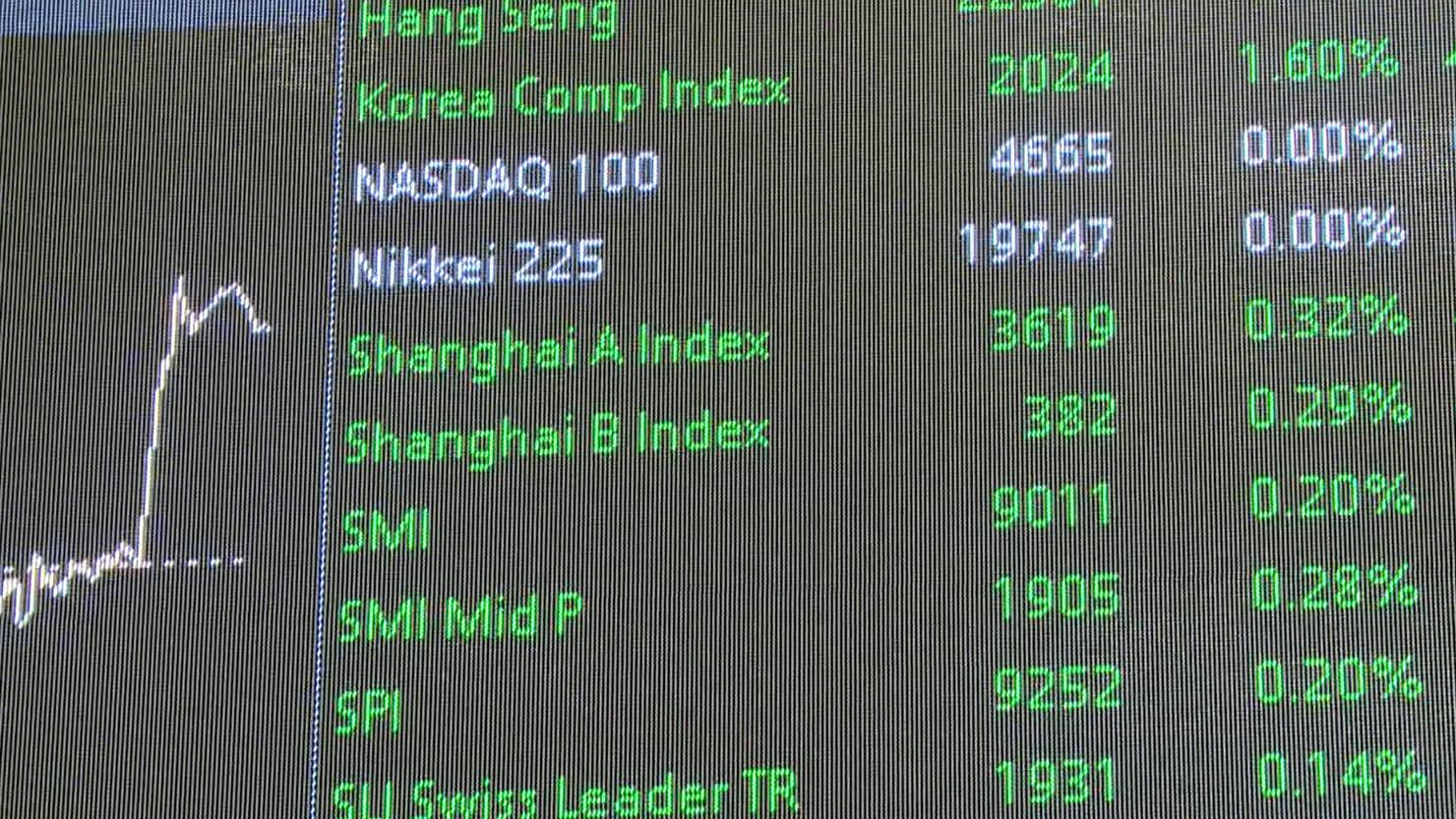 Swiss Market Index und weitere Schweizer Indices setzen sich neu ...